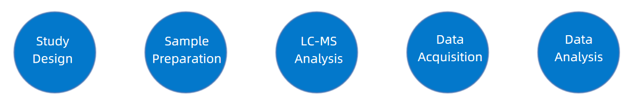 Targeted Mass Spectrometry-Based Quantitative Neuropeptidomics Service ...