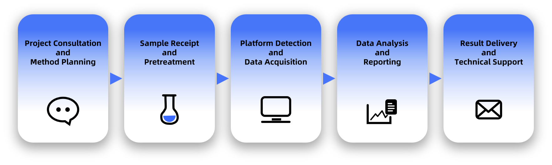 API Analysis Service | MtoZ Biolabs