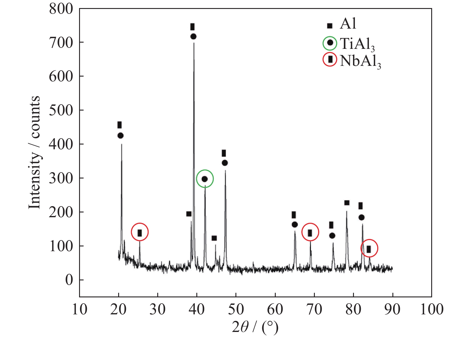 Micro-area X-ray Diffraction (Micro-XRD) Analytical Service | MtoZ Biolabs