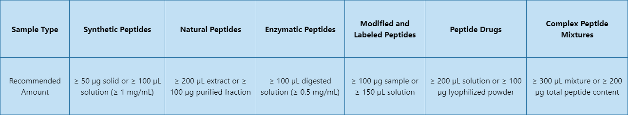 MALDI-TOF Peptide Molecular Weight Identification Service | MtoZ Biolabs