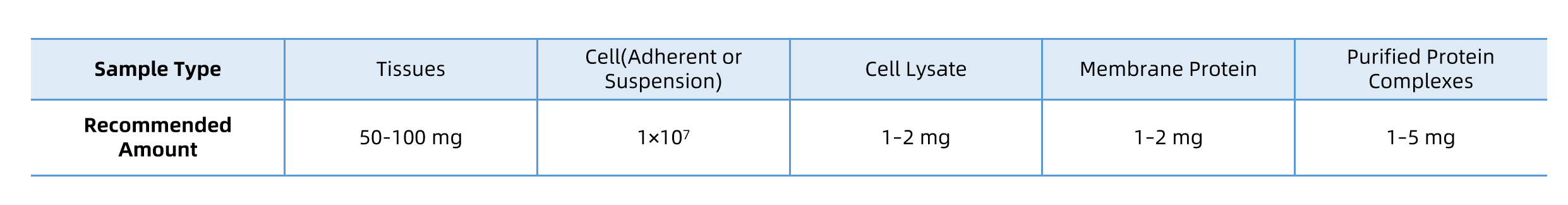 Proximity Dependent Biotin Identification (BioID) Service | MtoZ Biolabs